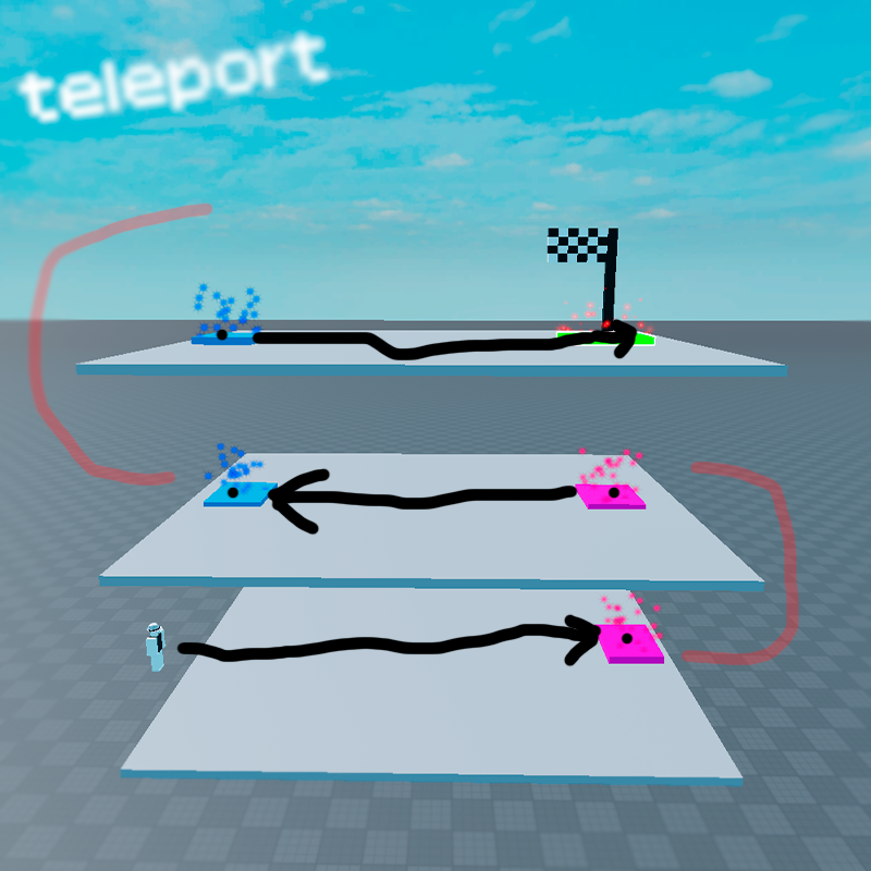 Question About Pathfinding Features Scripting Support Developer