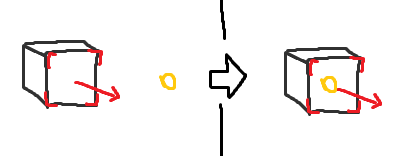 Common CFrame Translations - Scripting Support - Developer Forum | Roblox