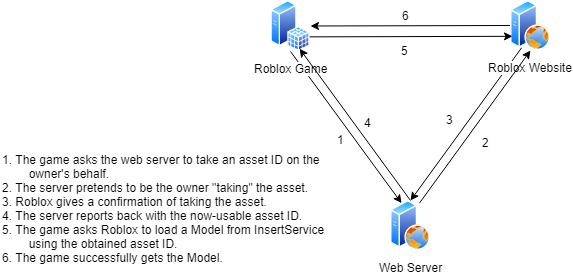 Unlocked InsertService DIY Web Server - Community Resources - Developer ...