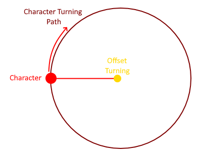 Character Angular Turning - Scripting Support - Developer Forum | Roblox