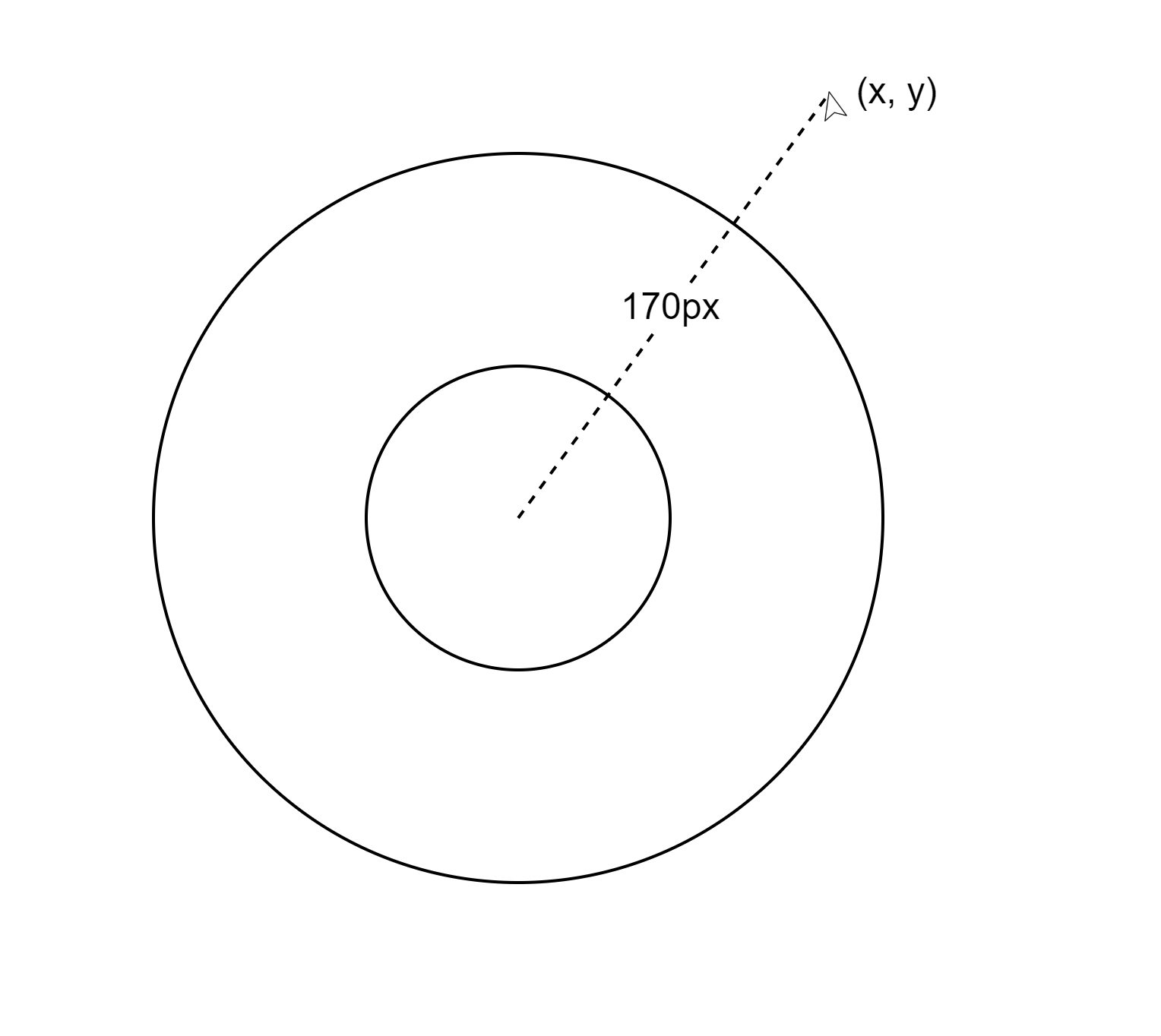Help With Circular Emote Gui - Scripting Support - Developer Forum | Roblox