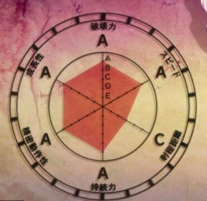 Making a radar stat chart - Scripting Support - Developer Forum | Roblox