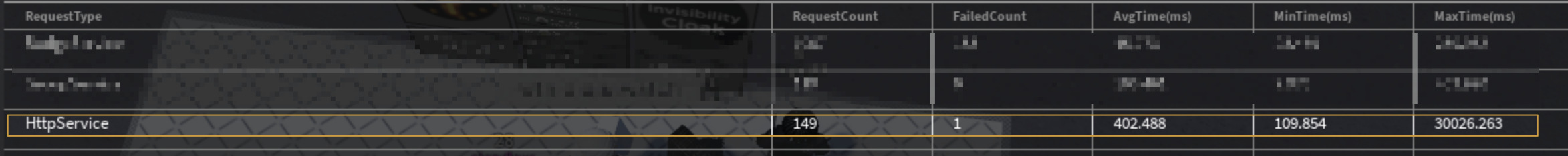 What does Roblox count as an HTTP request in the HTTP request budget ...