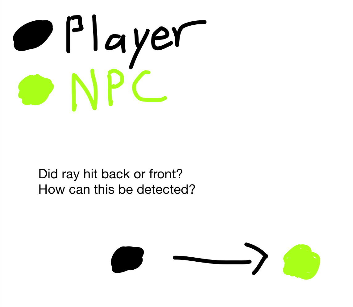 How does one detect if a ray hit the front or back of a part? - Scripting Support - Developer ...