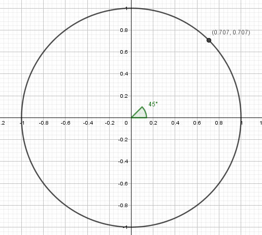 How to think about Quaternions - Community Tutorials - Developer Forum ...