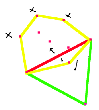 Get points on a 2D convex hull visible to an outside point - Scripting Support - Developer Forum ...
