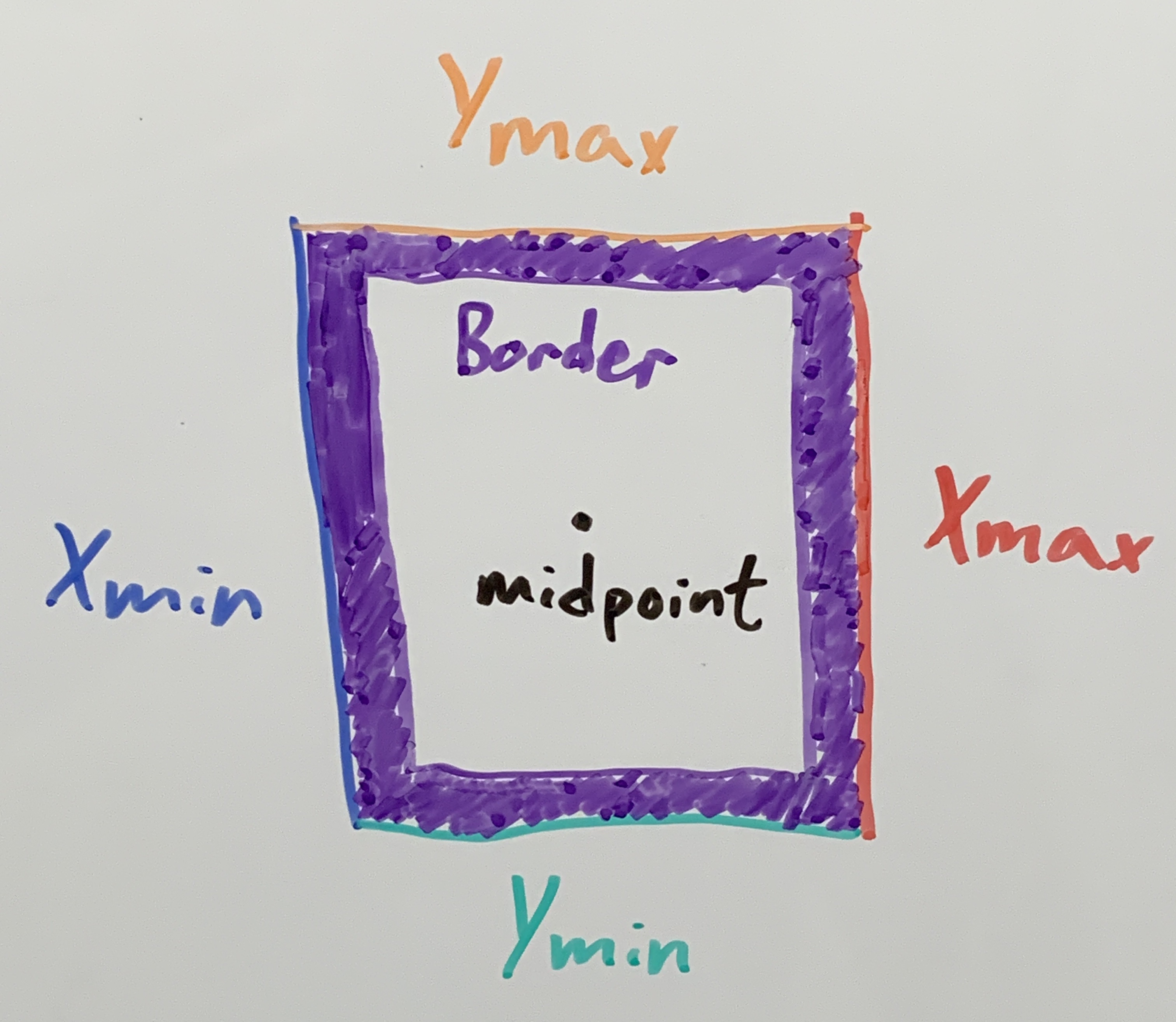 How would I get a random position on a surface on a part with offset ...
