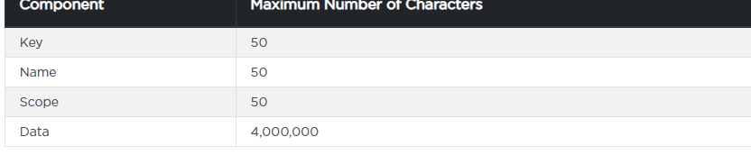 Datastore limits cofnusion? - Scripting Support - Developer Forum | Roblox