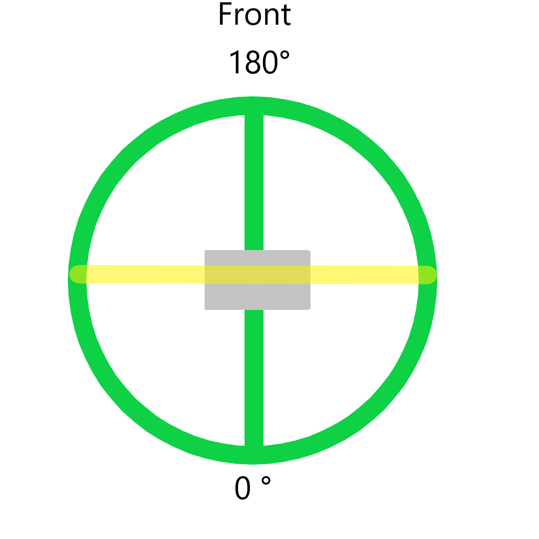 How To Determine If An Object Is Rotated To Another Object Scripting
