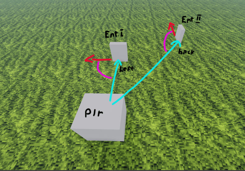 Get the object rotation from the camera prespective - Scripting Support - Developer Forum | Roblox