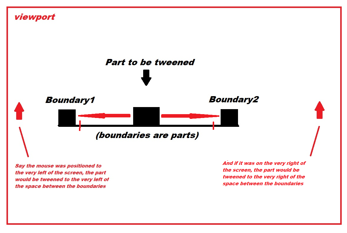 How would I move a part on the x-axis relative to the viewport position of the mouse (x ...