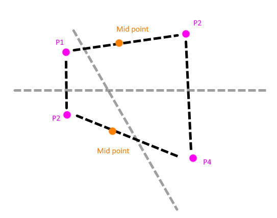 Determining (euler) orientation from 4 points / quad? - Scripting Support - Developer Forum | Roblox