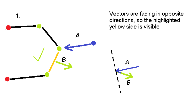 Get points on a 2D convex hull visible to an outside point - Scripting Support - Developer Forum ...