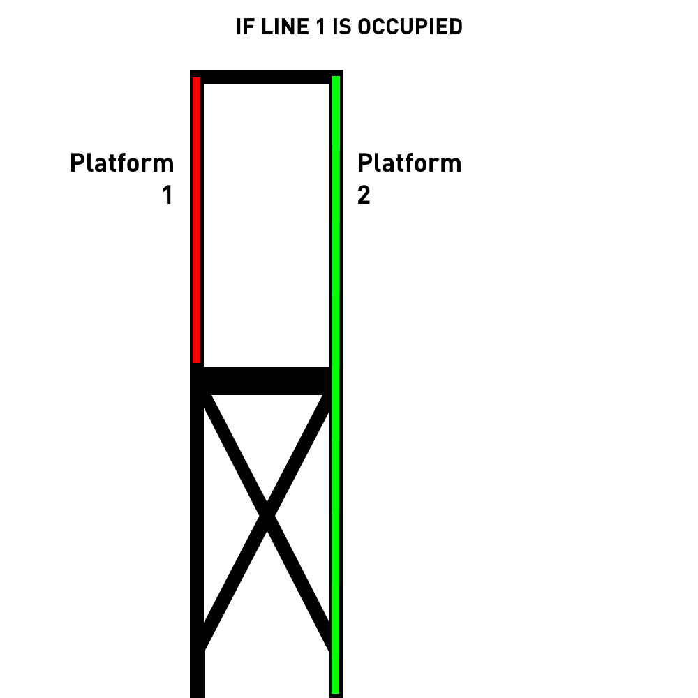 Metro Mania Game Guide - Bulletin Board - DevForum | Roblox