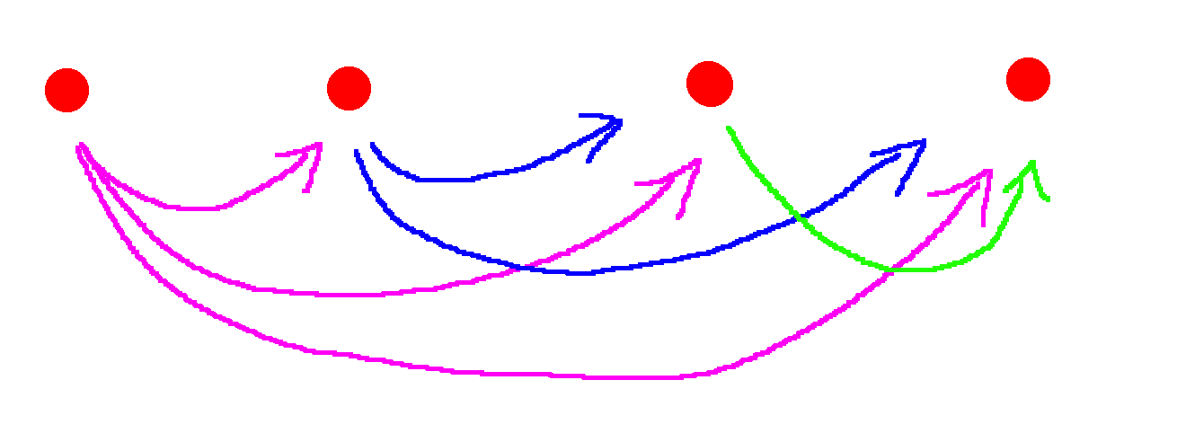 Algorithmically finding the pair of LookVectors in an array of LookVectors that compose the ...