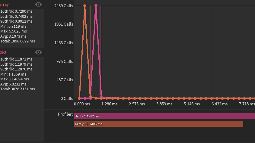 Lua Signal Class Comparison & Optimal `GoodSignal` Class - Community ...