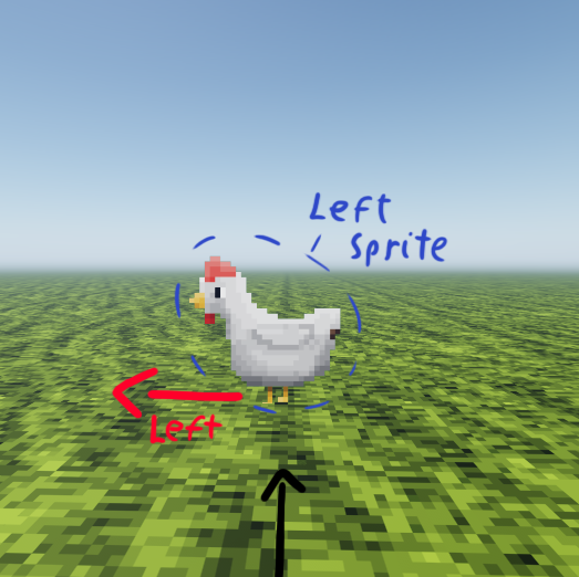 Get the object rotation from the camera prespective - Scripting Support - Developer Forum | Roblox