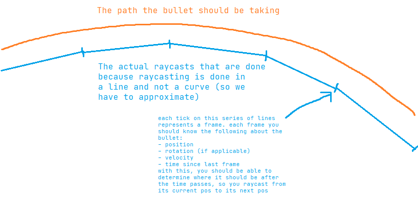 Is there a way to consistently get 60 Hz in a game for loop cycles ...