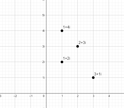 Complex Numbers and the Mandelbrot Set as They Relate to Development ...