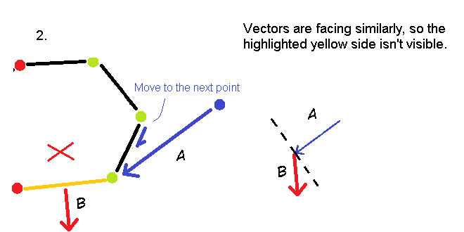 Get points on a 2D convex hull visible to an outside point - Scripting Support - Developer Forum ...