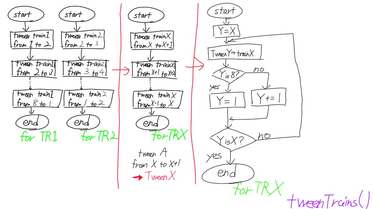 How should I go about making this tween - Scripting Support - Developer Forum | Roblox