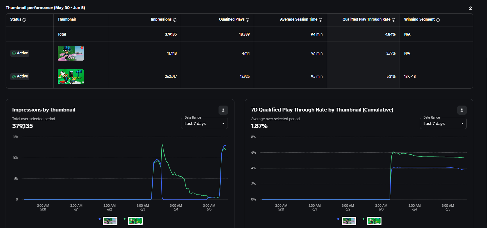 Struggling to Grow CCU – Is It Luck, Ads, or Am I Missing Something ...