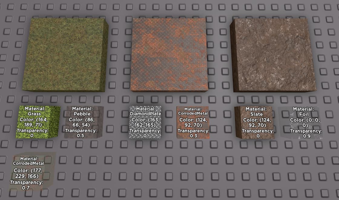Unique Techniques For Advanced Builders - Community Tutorials ...