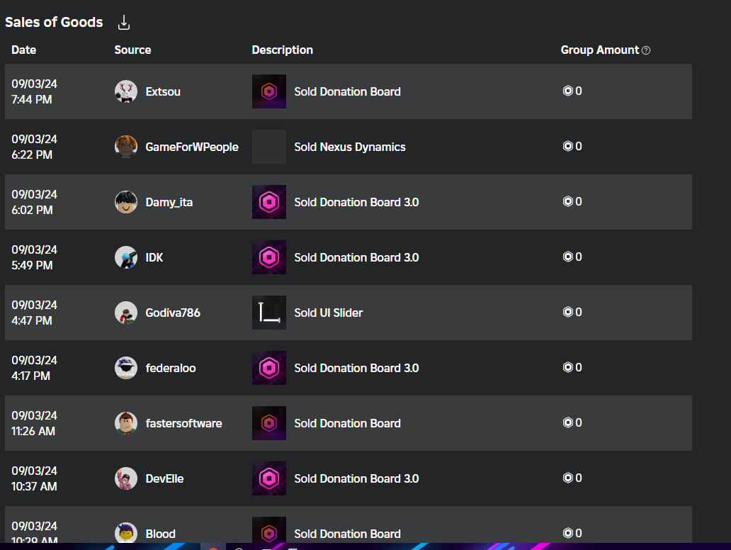 Group transactions/sales tab doesn't update with new downloads ...