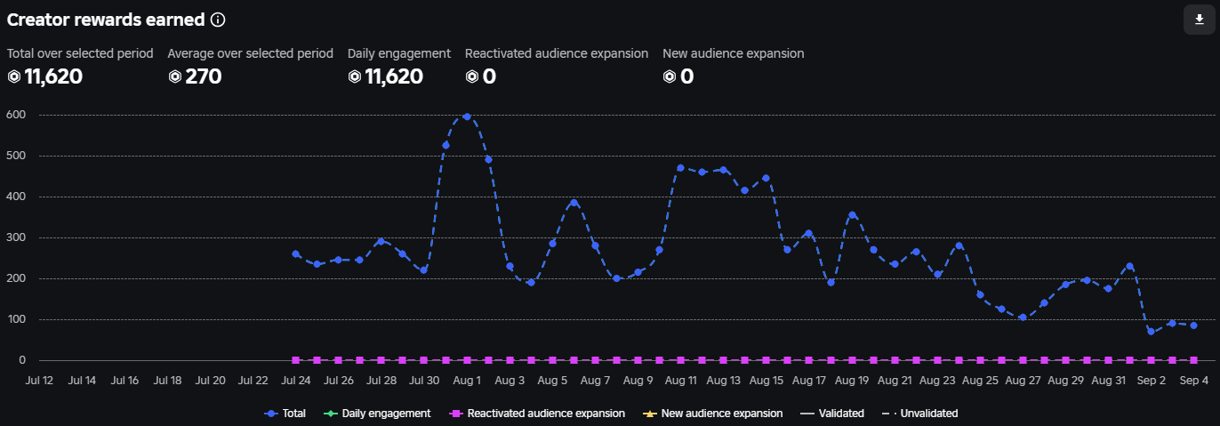 Why is my robux still unvalidated after a month? - Platform Usage ...