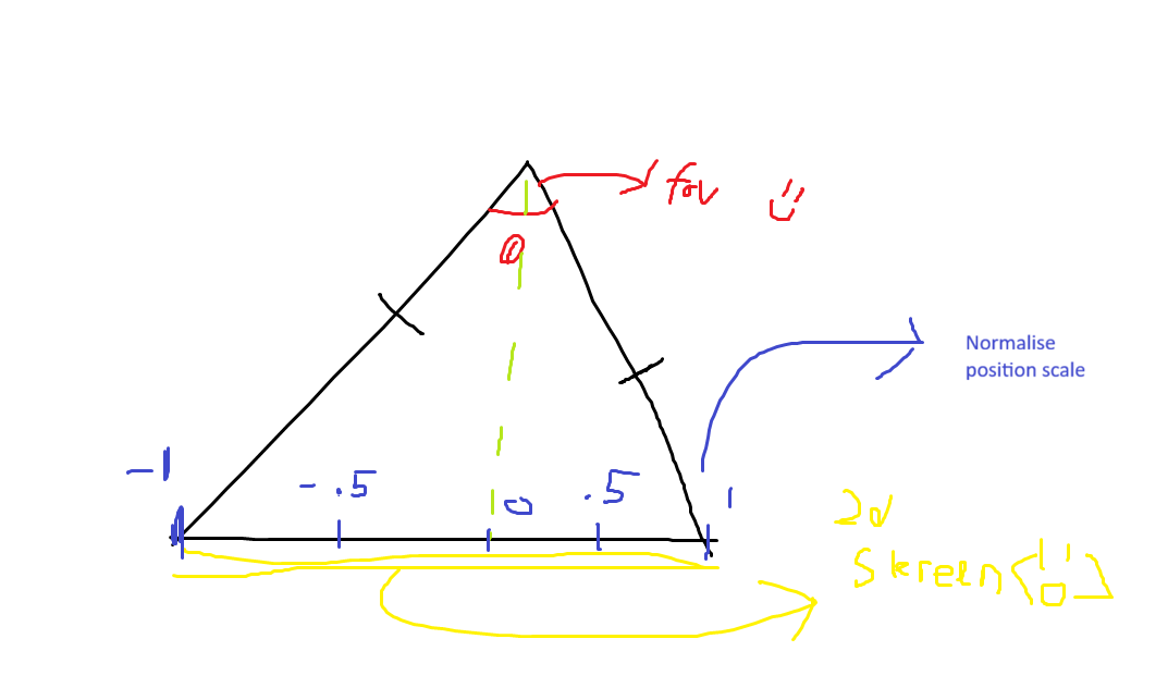 How to detect if the mouse is clicking a part inside a worldmodel(on a ...