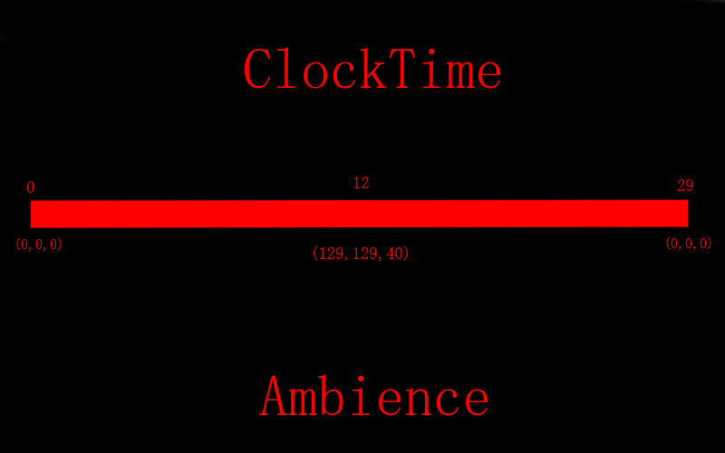 Day/Night Ambience Scaling - Scripting Support - Developer Forum | Roblox