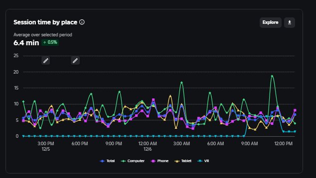 VR gamers causing these errors on their client? - Scripting Support ...