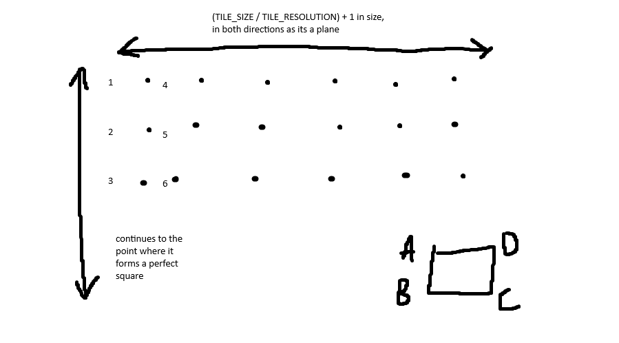Plane triangulation editablemesh bug - Scripting Support - Developer Forum | Roblox