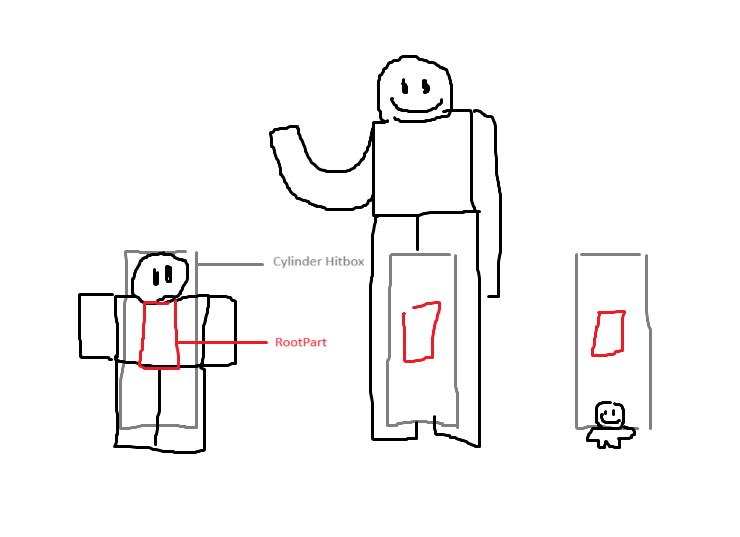 How to offset the character's height position depending how big or ...