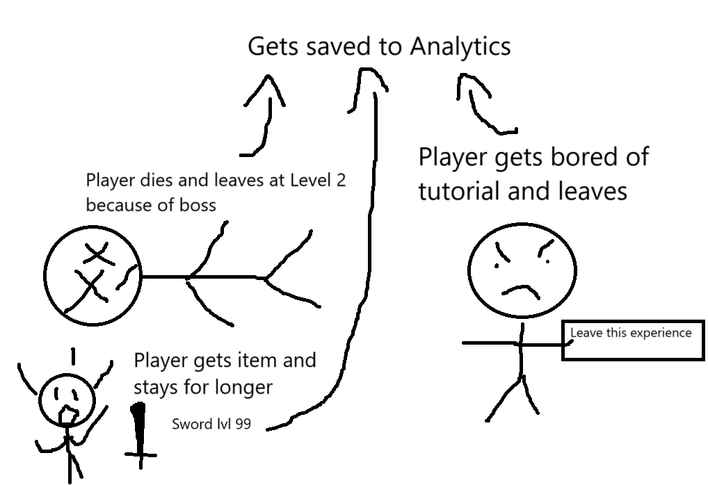 Essential guide to keeping your game on the algorithm - Community ...