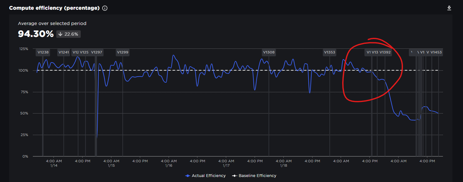 [urgent] Performance Rate Of My Game Is Low For No Reason Scripting Support Developer Forum