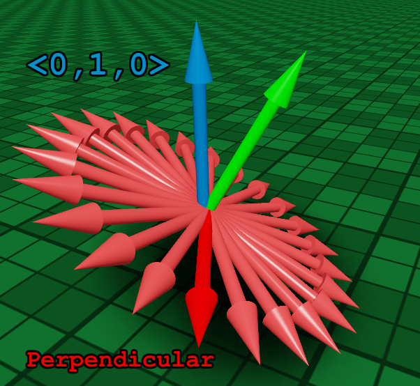 Finding an orthogonal vector to any vector - Scripting Support - Developer Forum | Roblox