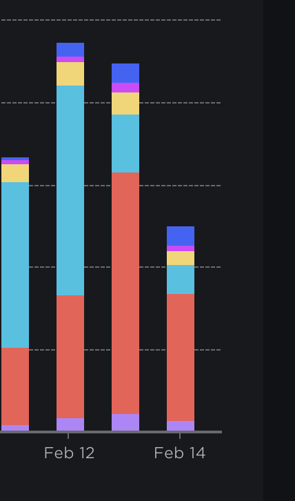 Analytics Aren't Loading - Creator Hub (create.roblox.com) Bugs ...