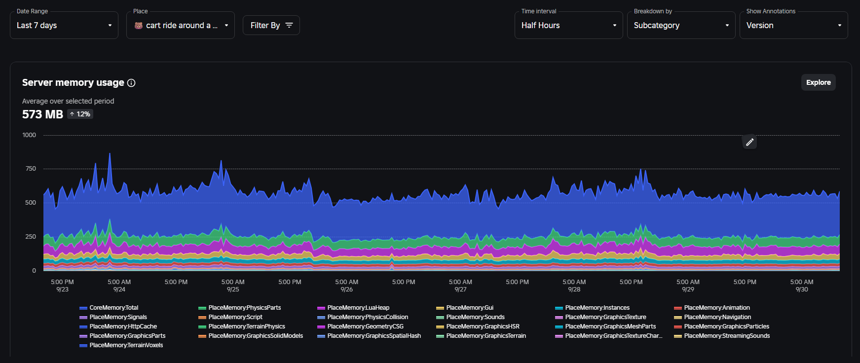 Servers in my game are crashing seemingly at random - "Client initiated ...