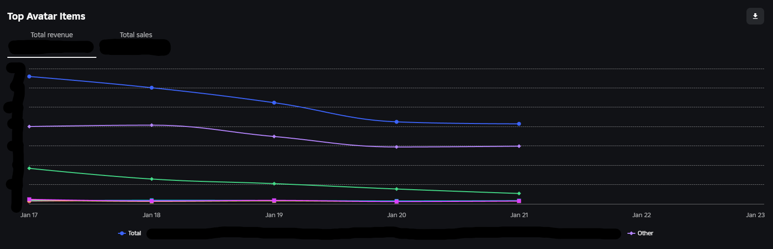 Analytics not showing data for January 22nd (Avatar items) - Creator ...