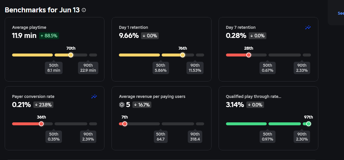 This is how my game got on the algorithm (Ideas?) - Community Resources ...
