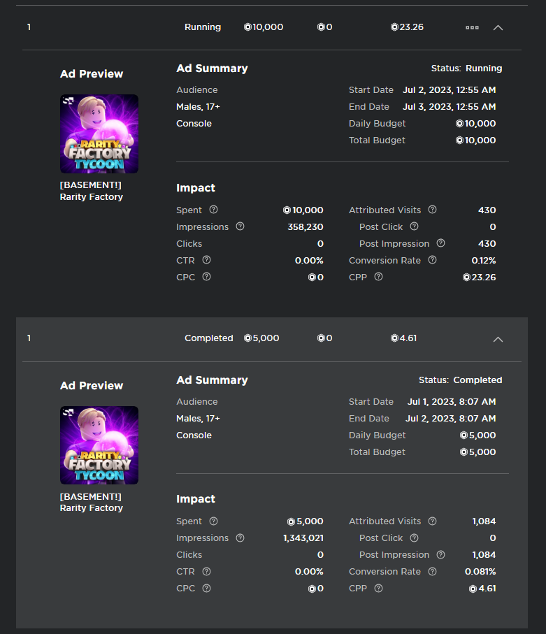CPC (Cost Per Click) reporting 0 for console sponsors - Website Bugs ...