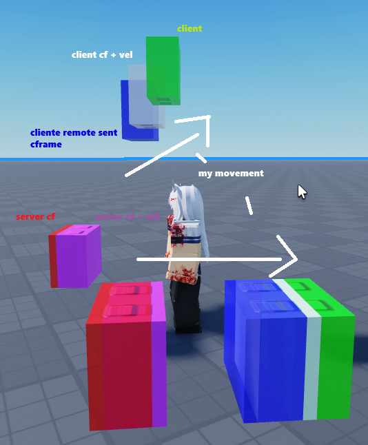Projectile Compensation? (fastcast) - Scripting Support - Developer ... Projectile Compensation? (fastcast) - Scripting Support - Developer ...