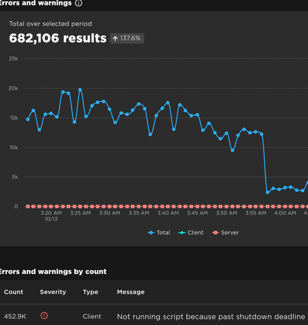 Random server shutdown? - Scripting Support - Developer Forum | Roblox