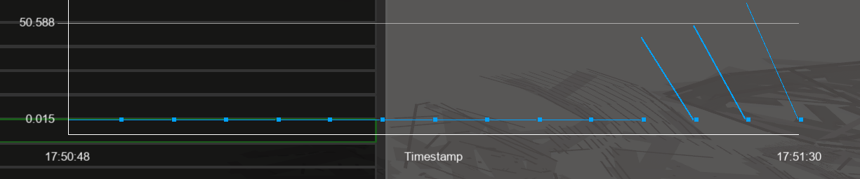 Memory graph displaying sawtooth shape w/ custom memory category - Engine Bugs - DevForum | Roblox