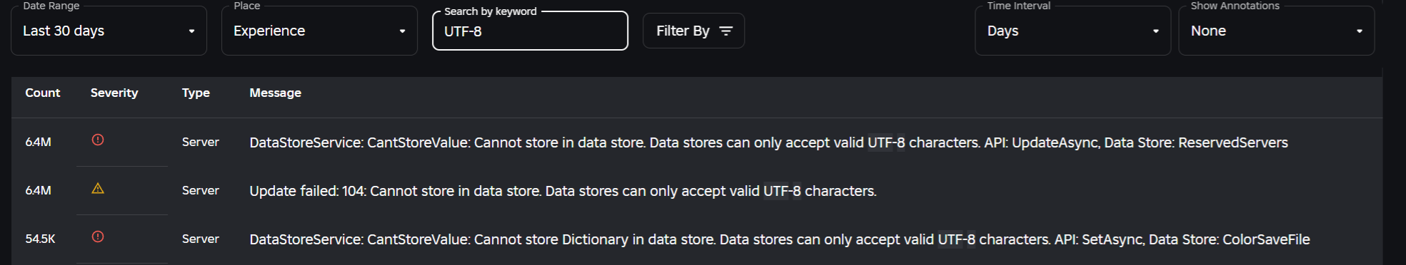 “Data stores can only accept valid UTF-8 characters” error appearing - Cloud Services Bugs ...