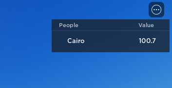 Anyway to avoid truncation with numbervalues on the leaderboard? - Scripting Support - Developer ...