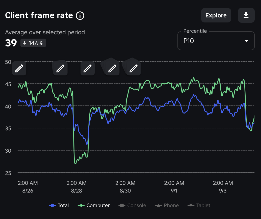 Low FPS due to EditableMesh "transcodeVerticesAndCalculateBounds ...