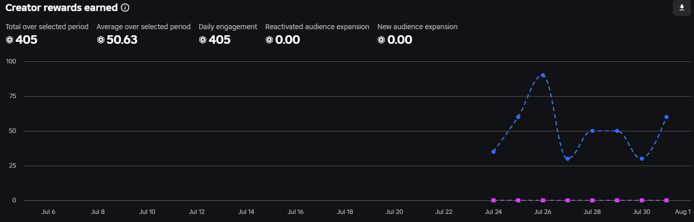 Creator Rewards is Live - Page 18 - Announcements - Developer Forum ...