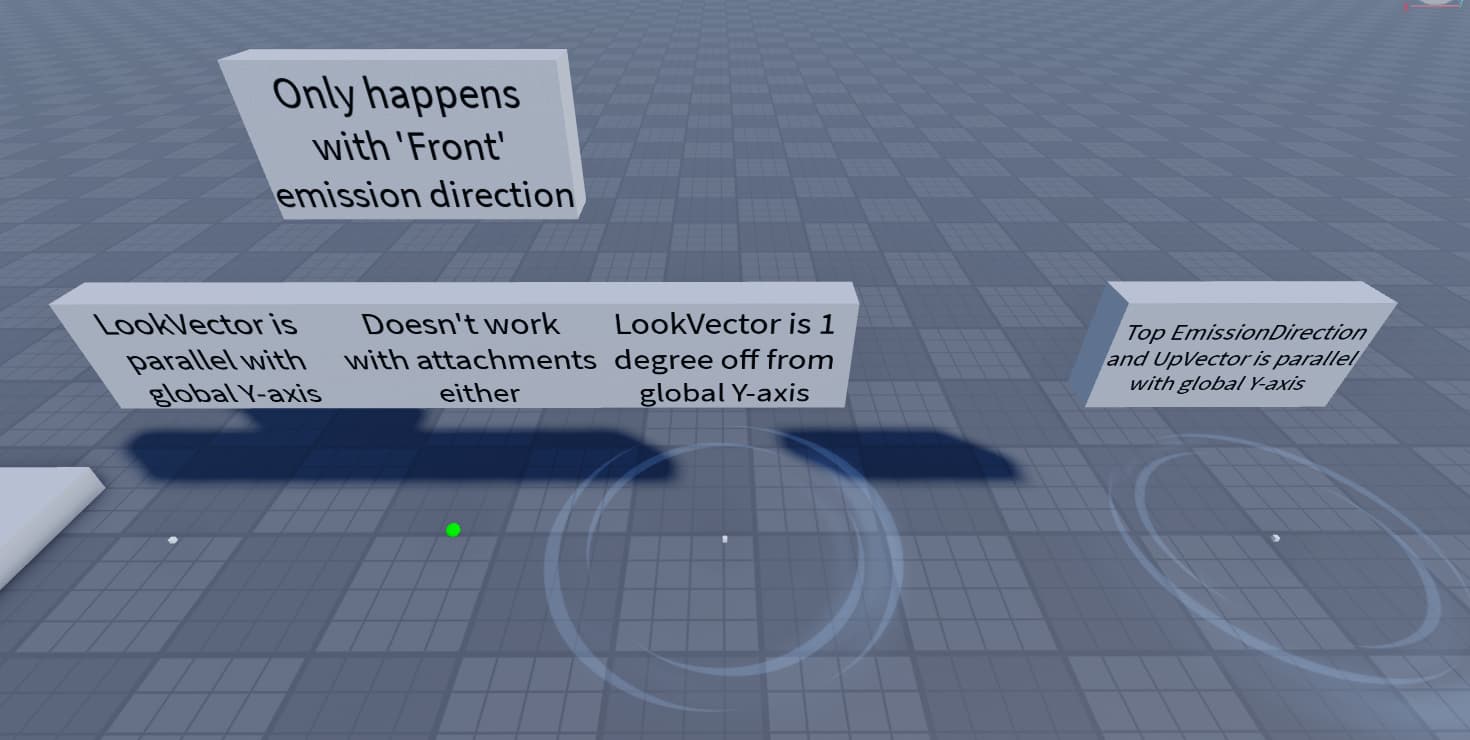 Particles don't render with Front EmissionDirection ...